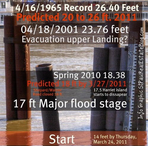 2011 Spring Flood Infographic - St. Paul Real Estate Blog